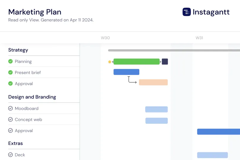 Instagantt Features - Dashboard